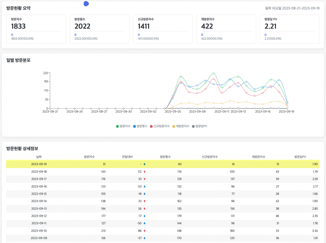 DN METRICS | 디앤 매트릭스